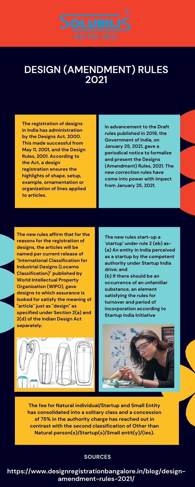 Design (Amendment) Rules 2021